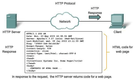 Vantagens do HTTPS Sobre o HTTP - Saiba Mais Agora Mesmo!